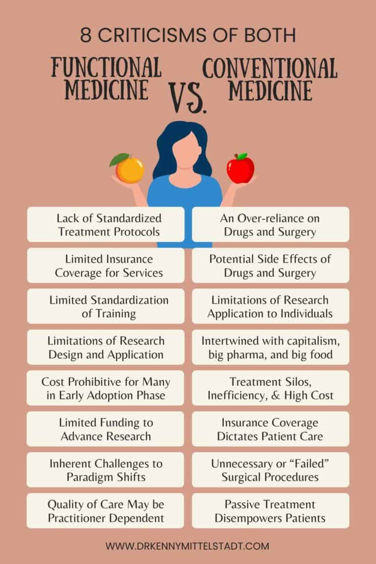 Functional vs Conventional Medicine: Drawbacks & FAQs